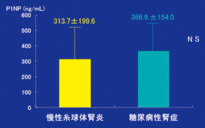 血液透析患者における血清 total P1NP（type I procollagen-N-propeptide）測定の有用性について | 新潟市医師会