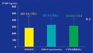 血液透析患者における血清 total P1NP（type I procollagen-N-propeptide）測定の有用性について | 新潟市医師会